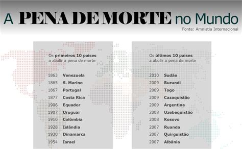 Marcos Paulo Pena De Morte No Brasil