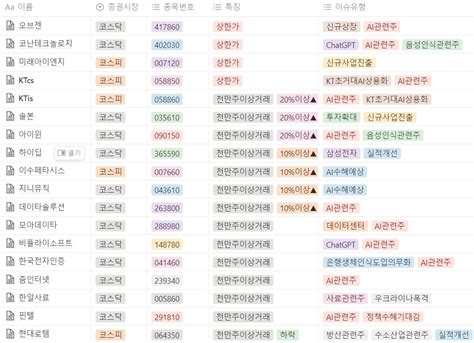 1월 30일 상한가 및 거래량 상위 종목 정리 Ai 그리고 또 Ai