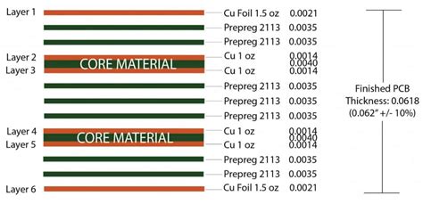 6 Layer PCB Stackup Thickness And Manufacturing RayPCB