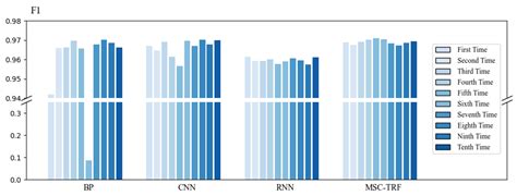 Jmse Free Full Text Research On Seabed Sediment Classification Based On The Msc Transformer