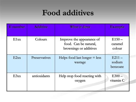 Ppt Food Science Powerpoint Presentation Free Download Id1813731