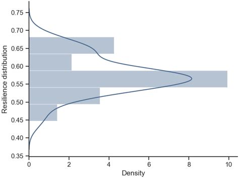 Early Warning For Manufacturing Supply Chain Resilience Based On Improved Grey Prediction Model