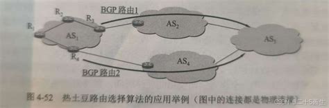 网络层7——外部网关协议bgp热土豆路由选择算法 Csdn博客