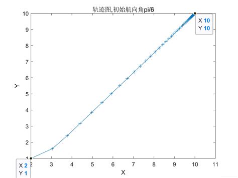自动驾驶——两轮差速机器人基于pid模型构建与跟踪控制（针对于ros工程下的下位机后附linux下c代码，github源码链接）两轮速差的小车pid控制 Csdn博客