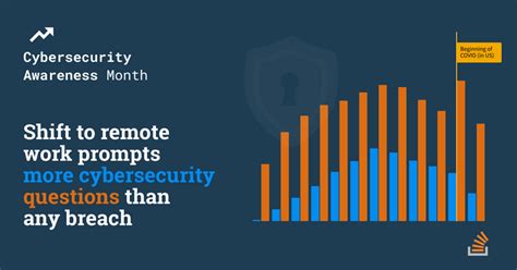 Cybersecurity Stack Overflow