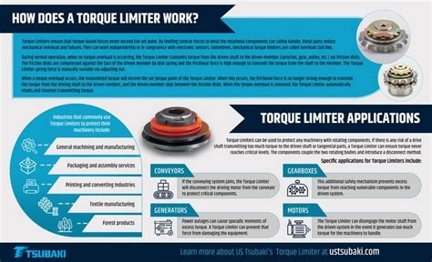 What Is A Torque Limiter Tsubaki Power Transmission Llc