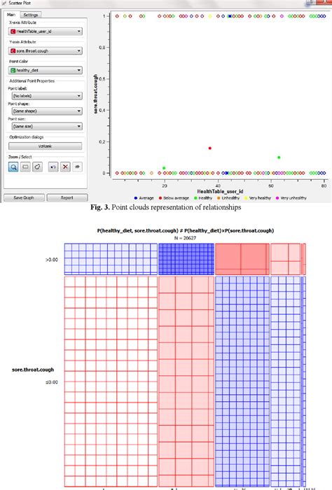 Figure 3 From A K Means Algorithm Application On Big Data Semantic Scholar