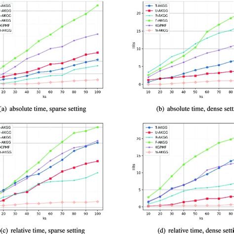 An Illustration Of Our Neural Network Matrix Factorization Model