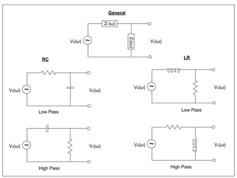 What Is The Difference Between Low Pass Filter And High Pass Filter At