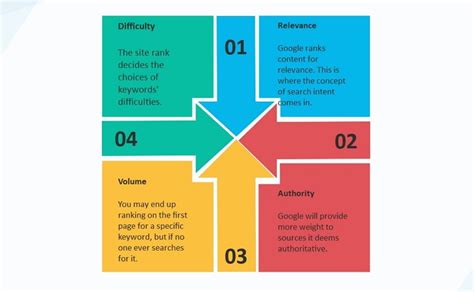 Free Editable Arrow Diagram Examples EdrawMax Online