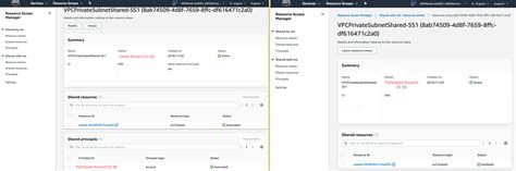 Using Vpc Sharing For A Cost Effective Multi Account Microservice