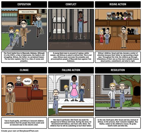 Plot Diagram And Narrative Arc Artofit