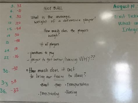 Ms Fujies Math Class Modeling Our World