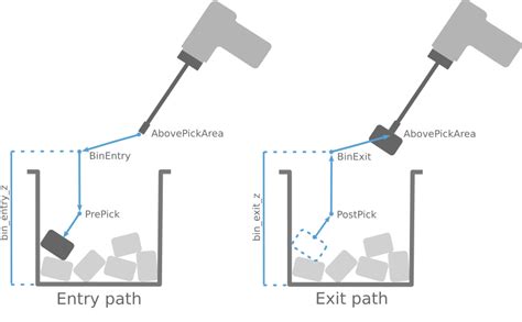 Bin Picking Program — Pickit 33 Documentation