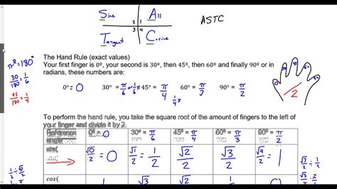 Pre Calculus 30 Unit Circle And Arcs Youtube