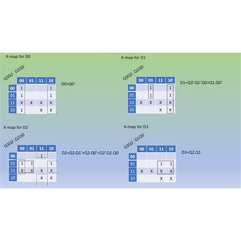 Vlsi For Freshers 30 Question And Solution Design A 4 Bit Counter Using D Flipflops And Gates