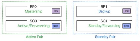 Cisco Architecture White Paper Cisco Xrdocs