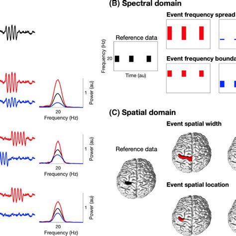 Main Temporal Spectral And Spatial Event Characteristics Events Can Download Scientific