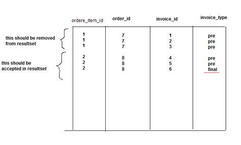Mysql Remove Result Set Doesnt Meet Criteria Database