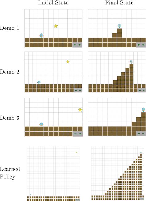 Figure 1 From Few Shot Bayesian Imitation Learning With Logic Over Programs Semantic Scholar