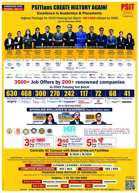 Dr Anurag Pandey Posted On Linkedin