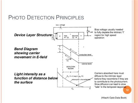 Optical Detectors Details And Technologies With Formulas