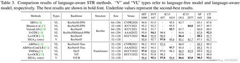 cvpr23 iccv23自监督文本识别 self supervised character to character distillatio