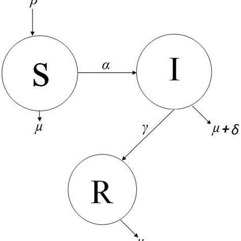 The Schematic Diagram Of Malware Transmission On A System Network Download Scientific Diagram