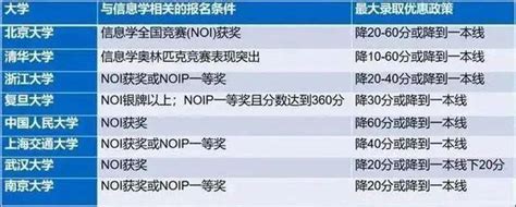 河马星｜科技特长生对比一般学生有哪些优势？ 知乎