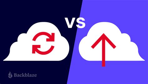 Cloud Backup Vs Sync Different Services Different Uses