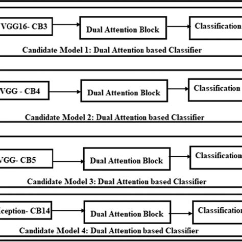 Architecture Of The Proposed Meta Learner Based Stacking Ensemble Download Scientific Diagram