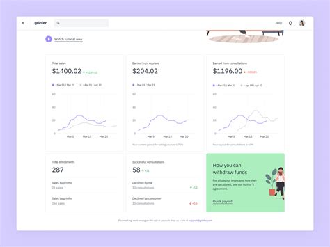 Grinfer Authors Dashboard By Ilya Sivakov On Dribbble