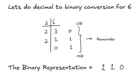 Binary Vs Ascii Computers Only Know 0s And 1s Or A By Afnan Mostafa Level Up Coding