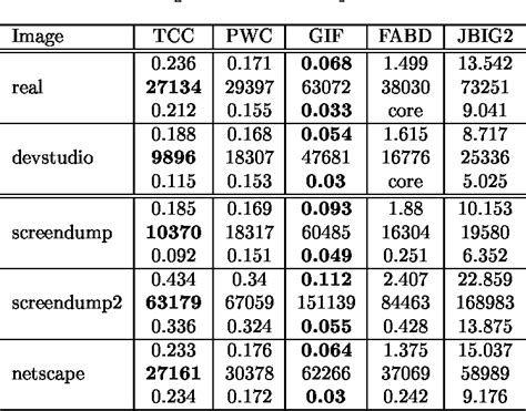 Table 1 From A Novel Codec For Thin Client Computing Semantic Scholar