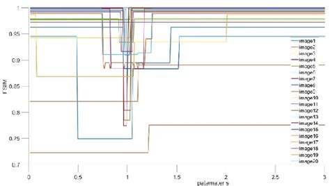 Figure 1 From Image Thresholding Segmentation Algorithm Based On Two Parameter Cumulative