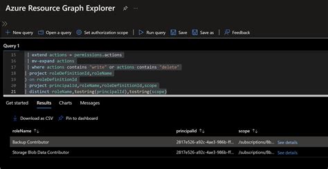 Find Service Principals With Privileged Roles