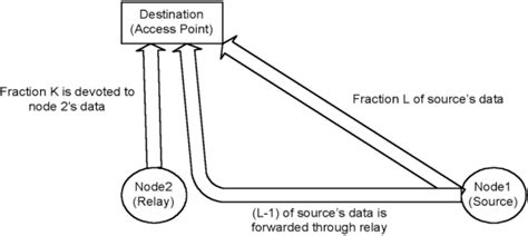Figure 1 From Game Theory Applications In Network Reliability Semantic Scholar