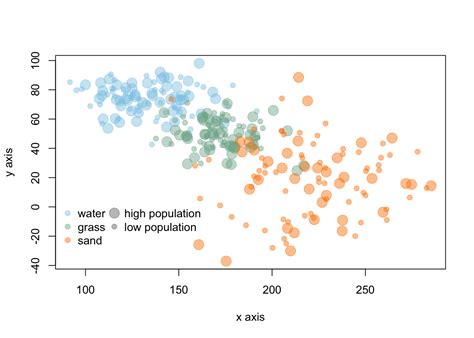Chapter 4 Visualizing Data Introduction To Environmental Data And R