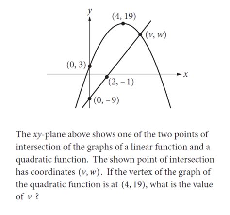 10 Hardest Psat Math Questions Collegevine Blog
