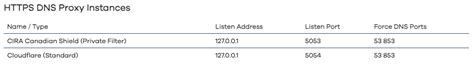 doh proxy dns proxy new rfc8484 supporting package and web ui page 2 community builds