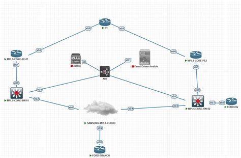 Zabbix Platformautomation Ansible Zabbix Kwame Asamoah Frimpong