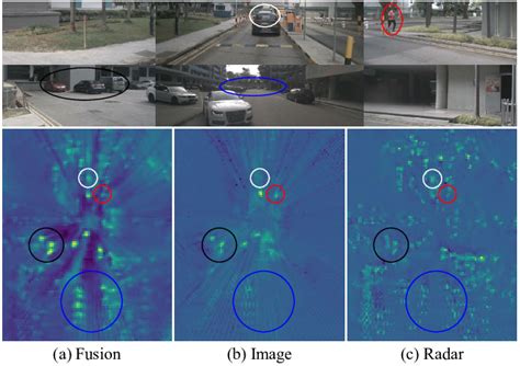 In Image A Vehicle Heavily Occluded White Or Hardly Visible At A Download Scientific Diagram