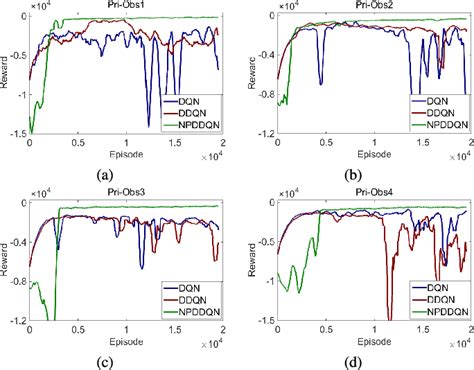 Figure 1 From Intelligent Path Planning Of Underwater Robot Based On Reinforcement Learning