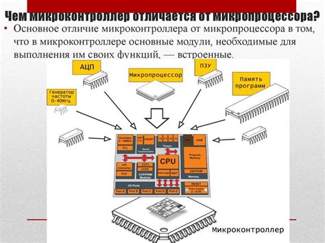 Программирование микроконтроллеров презентация онлайн