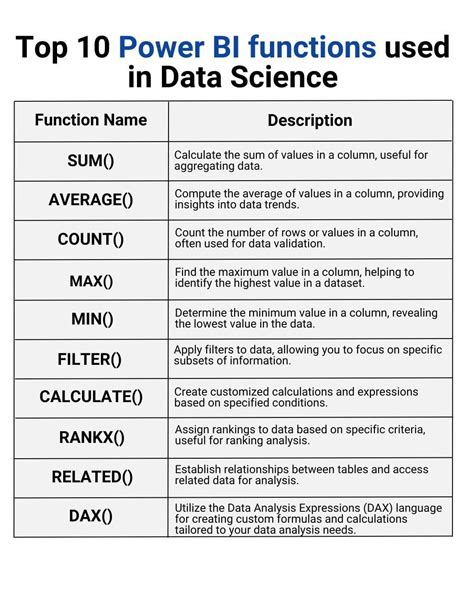 Piku Maity On Linkedin Data Datascience Ai Powerbi Dataanalytics