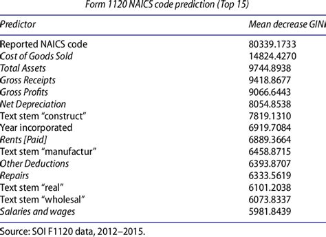 Variable Importance For 1120 Corporate Random Forest Model Download Scientific Diagram