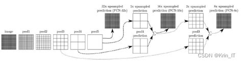 【毕业设计选题】基于卷积神经网络的海洋生物检测算法系统 Python 人工智能 机器学习计算机对海洋环境监测的实例 Csdn博客