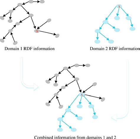 Figure 1 From A Shared Ontology Approach To Semantic Representation Of