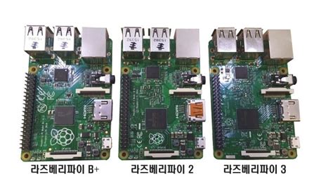 라즈베리파이3 시작하기 네이버 블로그