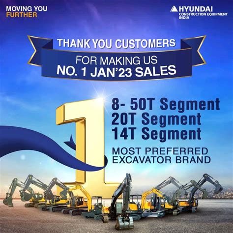 Abhishek Shukla On Linkedin Another Month Another Milestone Achievement Proud To Be Part Of This